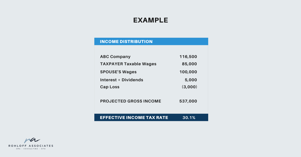 Making Good Decisions Based on Your Tax Strategy | A How-to Guide | RA